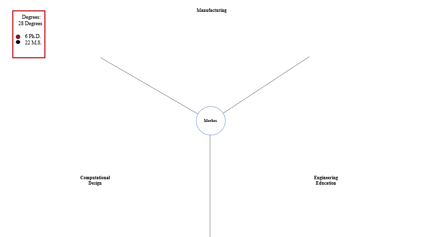 People – model.uga.edu